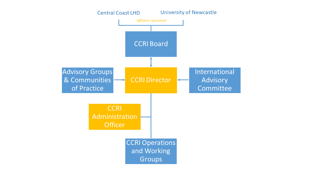 Governance - Central Coast Research Institute